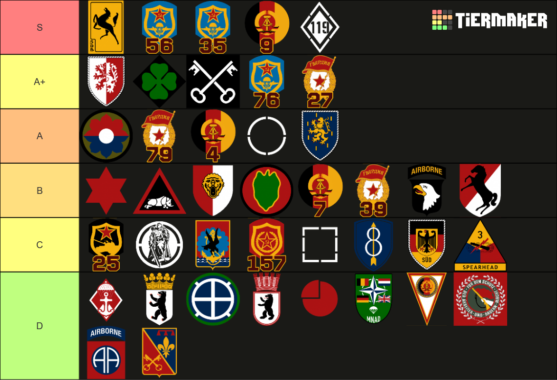 Hippie's Warno Tierlist 26/09/2025 (53 Divisions) Tier List (Community ...