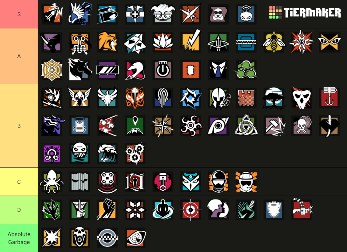 All siege Ops Tier List (Community Rankings) - TierMaker