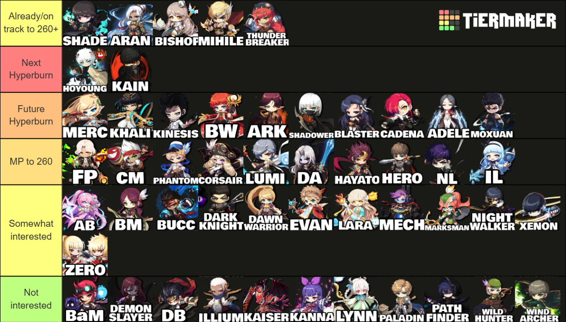 Maplestory 2025 Class Tierlist Tier List (Community Rankings) - TierMaker