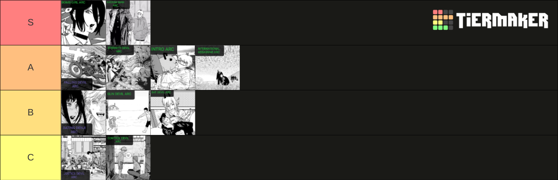 Chainsaw Man STORY ARCS (parts 1 & 2) Tier List (Community Rankings ...