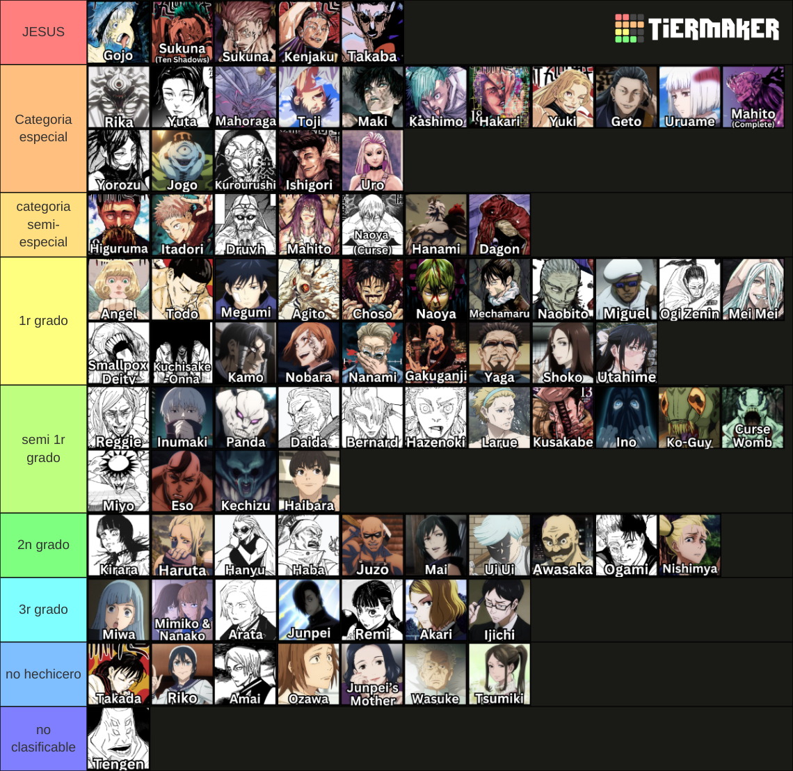 Jujutsu Kaisen JJK Characters (All Characters) Tier List (Community ...