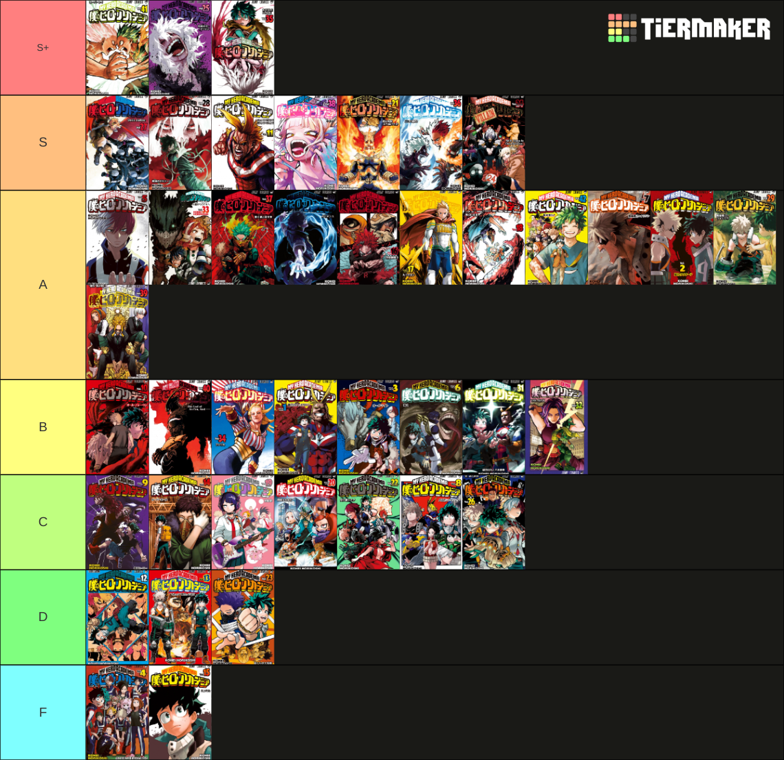 MHA Manga Cover Tierlist Tier List (Community Rankings) - TierMaker