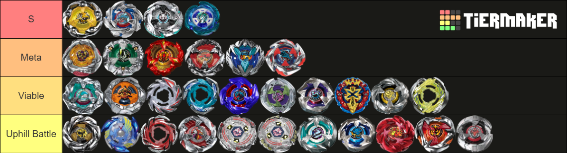 All Beyblade X Parts (Updated) Tier List (Community Rankings) - TierMaker