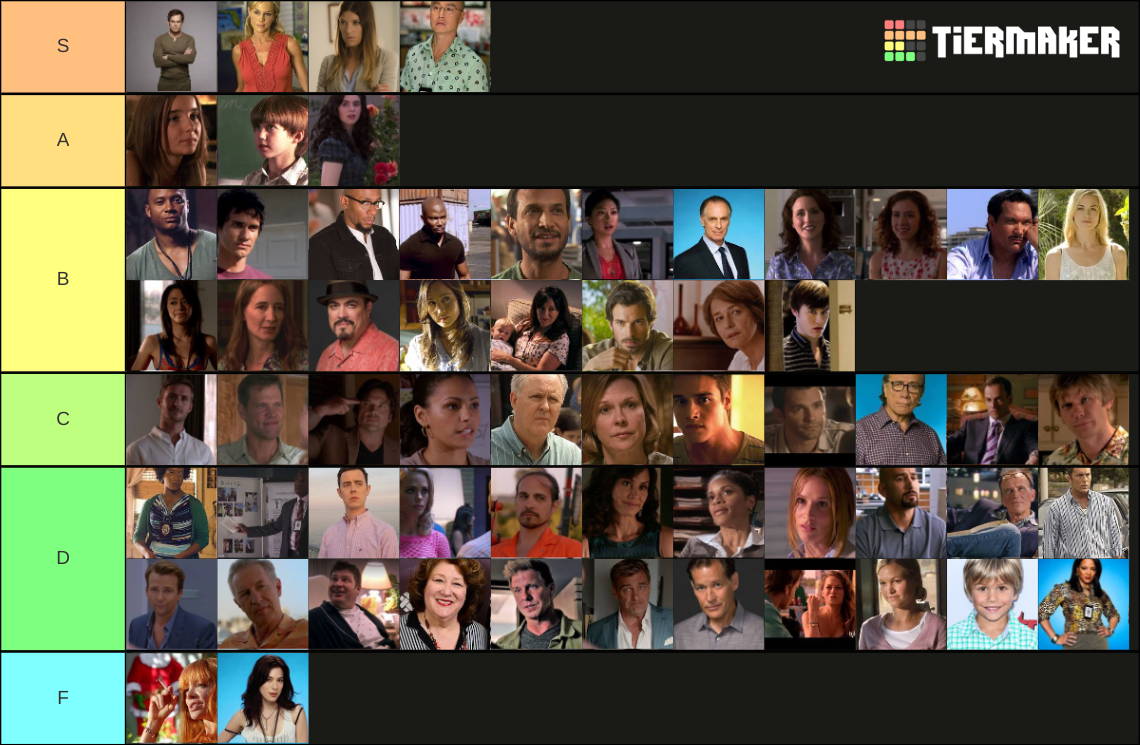 Dexter Character's Tier List (Community Rankings) - TierMaker