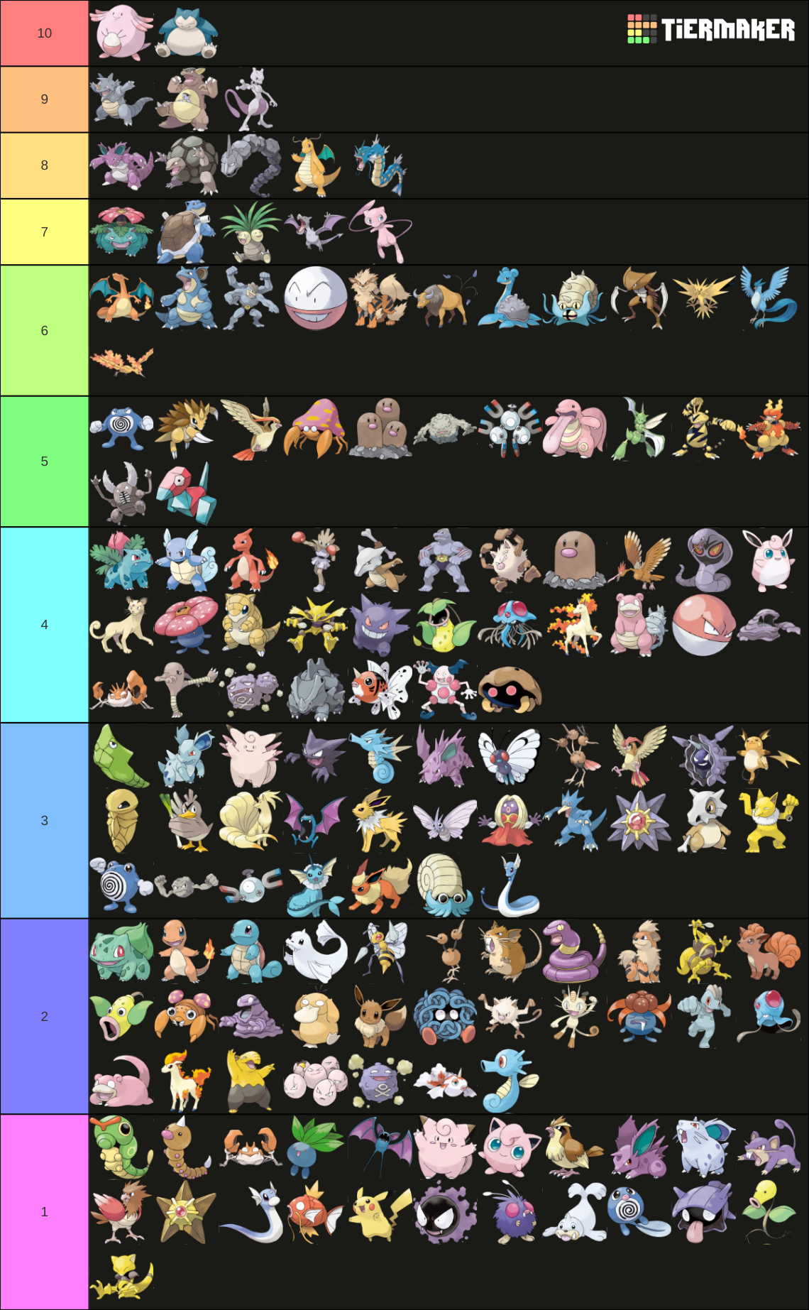 Kanto Pokemon Tier List (Community Rankings) - TierMaker