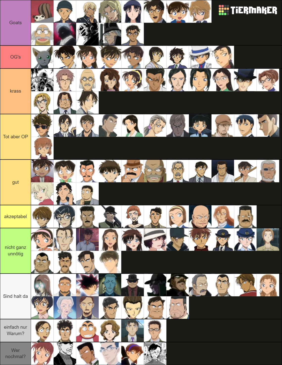 Detective Conan Characters Rank Tier List (Community Rankings) - TierMaker