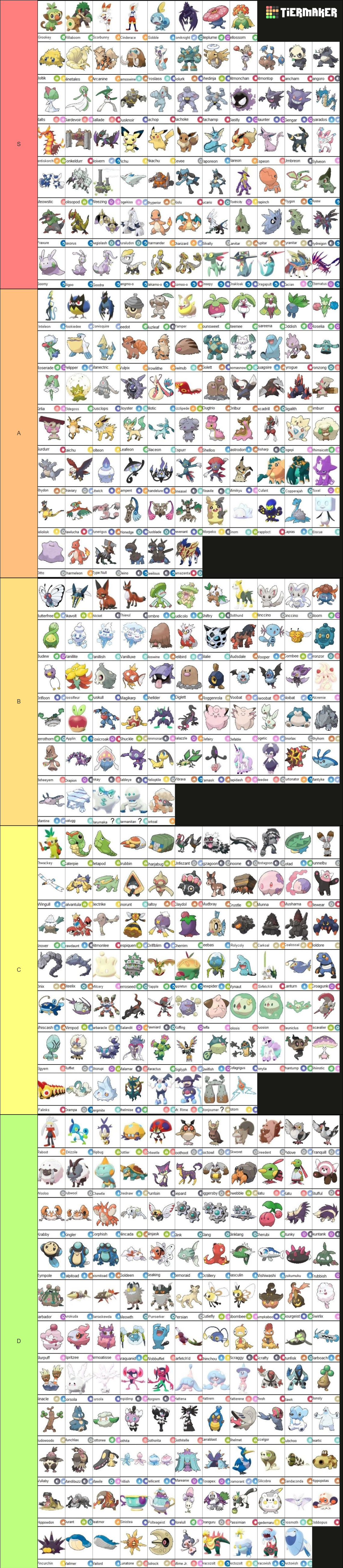 Pokemon: Sword/Shield Pokedex Tier List (Community Rankings) - TierMaker
