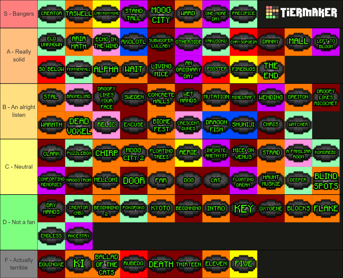 Minecraft Soundtrack (All songs) Tier List (Community Rankings) - TierMaker