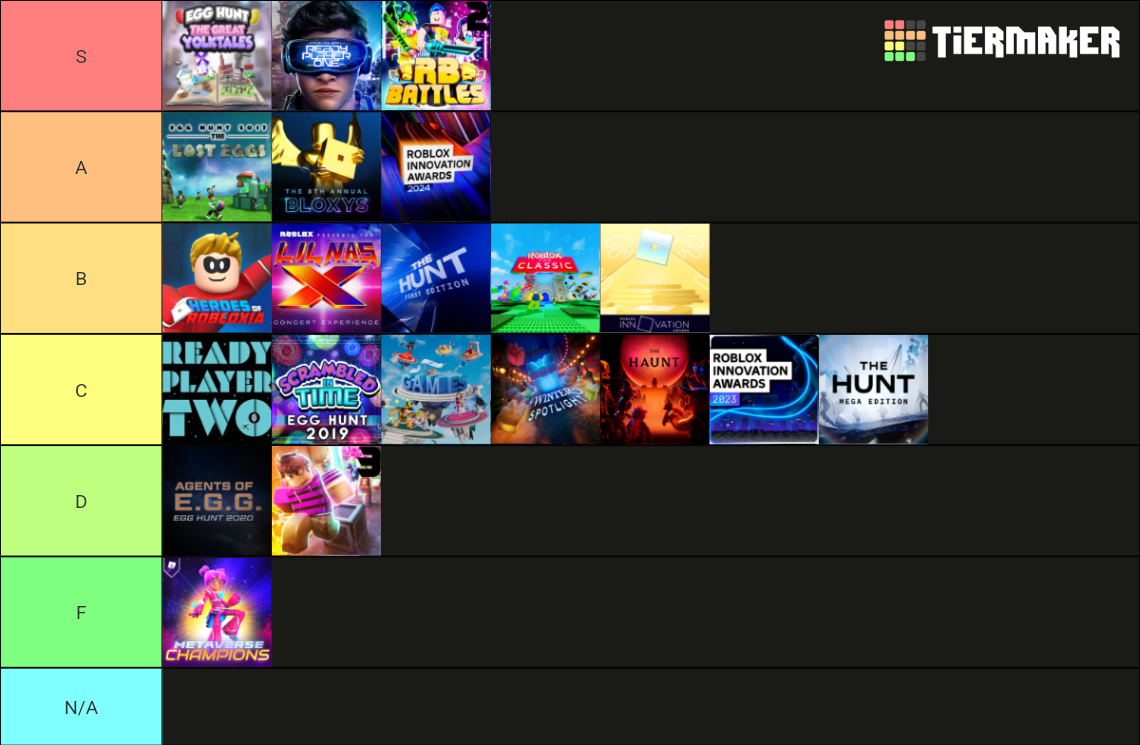 Roblox Events 2017-2025 Tier List (Community Rankings) - TierMaker