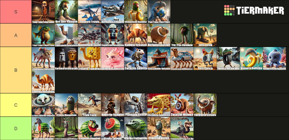 Tralalero Tralala Brainrot Tier List (Community Rankings) - TierMaker