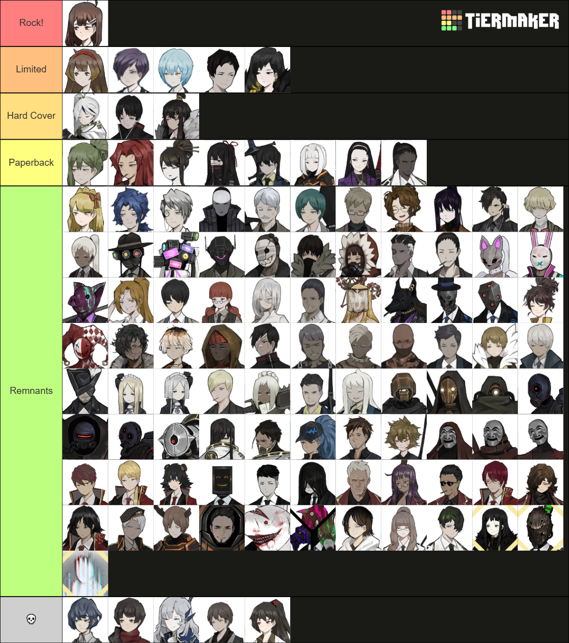 Library of Ruina Characters Tier List (Community Rankings) - TierMaker