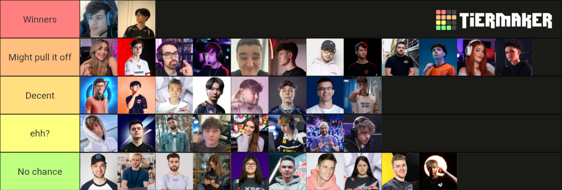 Fortnite FNCS Pro-am 2025 Tier List (Community Rankings) - TierMaker