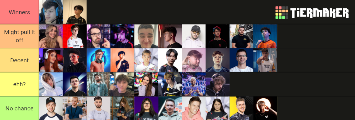 Fortnite FNCS Pro-am 2025 Tier List (Community Rankings) - TierMaker