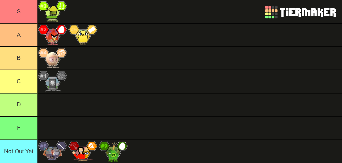 Another Smash Bros Lawl Spinoff (Updated as of 4/26/25) Tier List ...