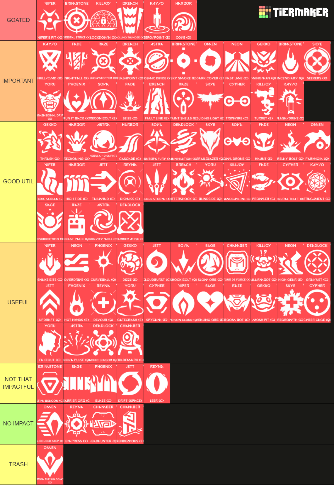 Valorant Agent Abilities Tier List (Community Rankings) - TierMaker
