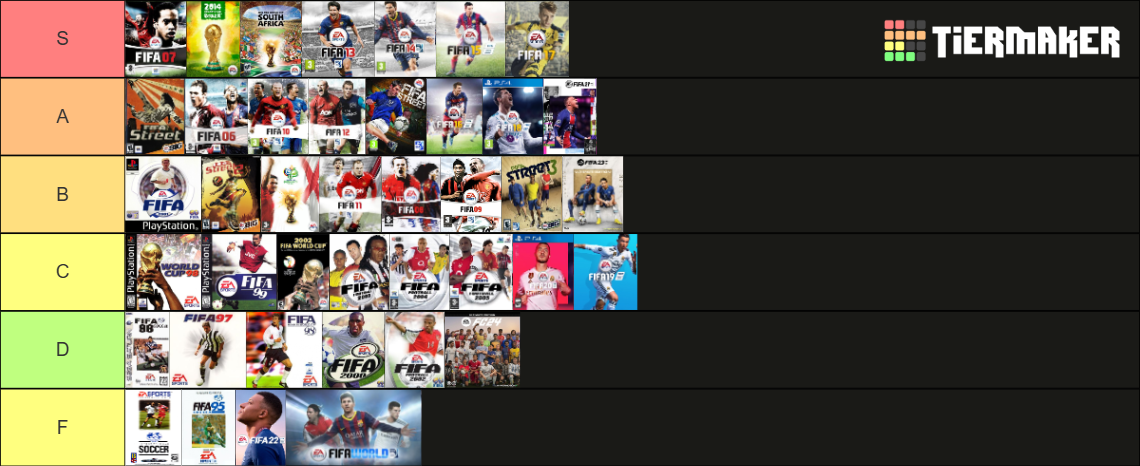 Every FIFA / EA FC Game Ever (FIFA 94 - EA FC 24) Tier List (Community ...
