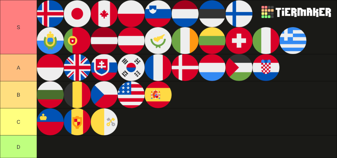 Countries Tier List (Community Rankings) - TierMaker