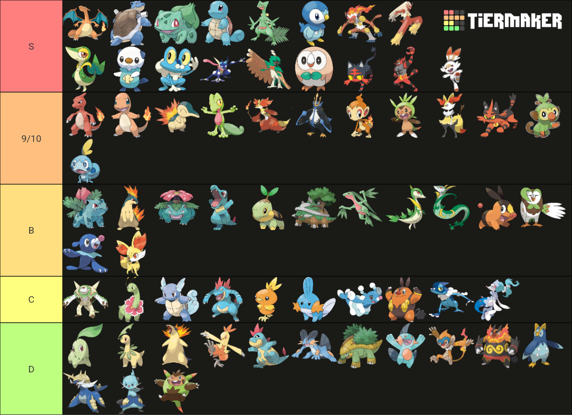 All Pokemon Starters, all evolutions Tier List (Community Rankings) - TierMaker