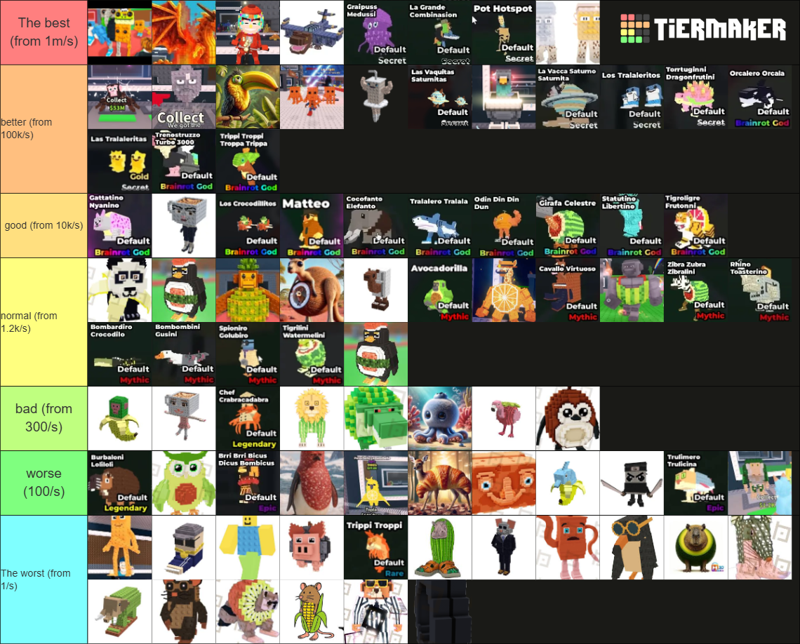 steal a brainrot characters [ august 2025 ] Tier List (Community ...
