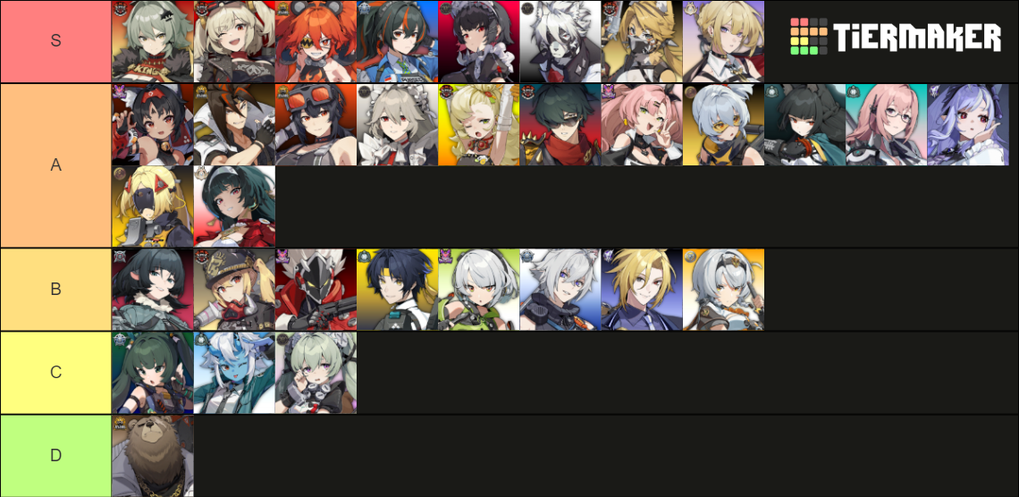Zenless Zone Zero: Agents (Version 1.7) Tier List (Community Rankings ...