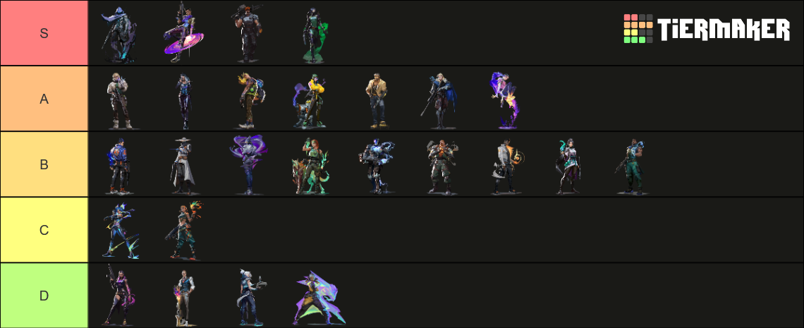 Valorant Agents Tier List (Community Rankings) - TierMaker