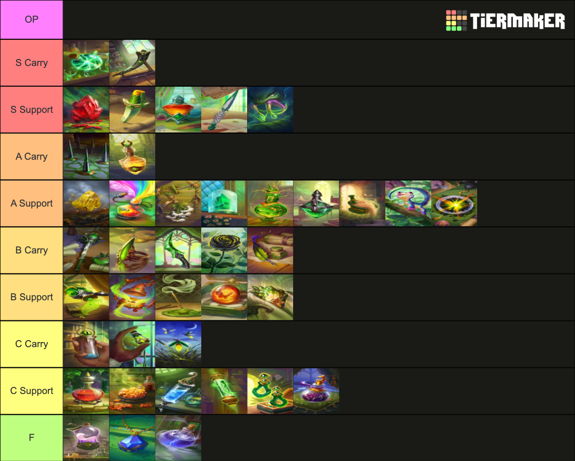 Mak Bazaar Item Tier List (Community Rankings) - TierMaker