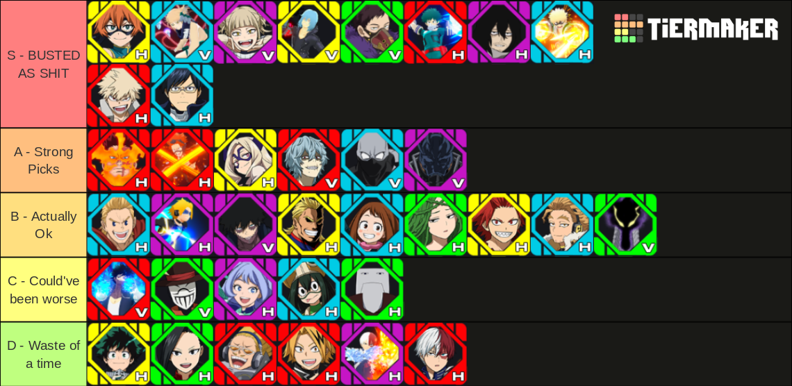 Ultra Rumble: Tunings Tier List (Community Rankings) - TierMaker
