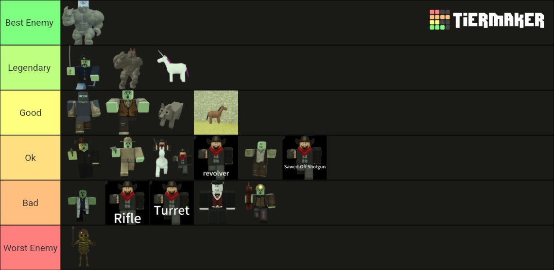 Dead rails NPCs Tier List (Community Rankings) - TierMaker