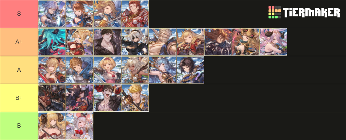 GBVS: Rising (Version 2.0) Tier List (Community Rankings) - TierMaker