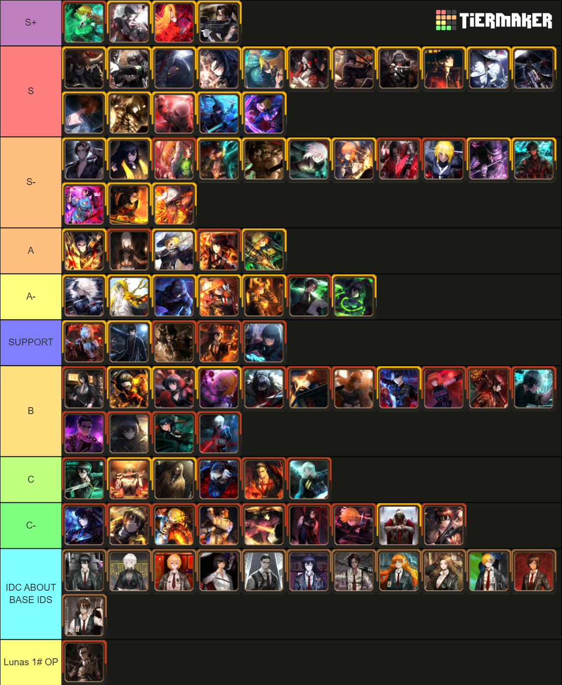 Limbus Company ID list Tier List (Community Rankings) - TierMaker