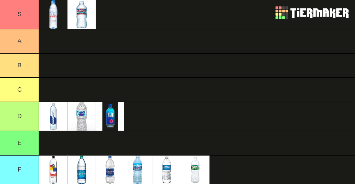 Bottled water Tier List (Community Rankings) - TierMaker
