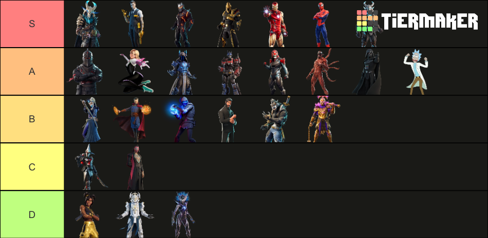 Fortnite Tier 100 Skins (C1S2-S:OG) Tier List (Community Rankings ...