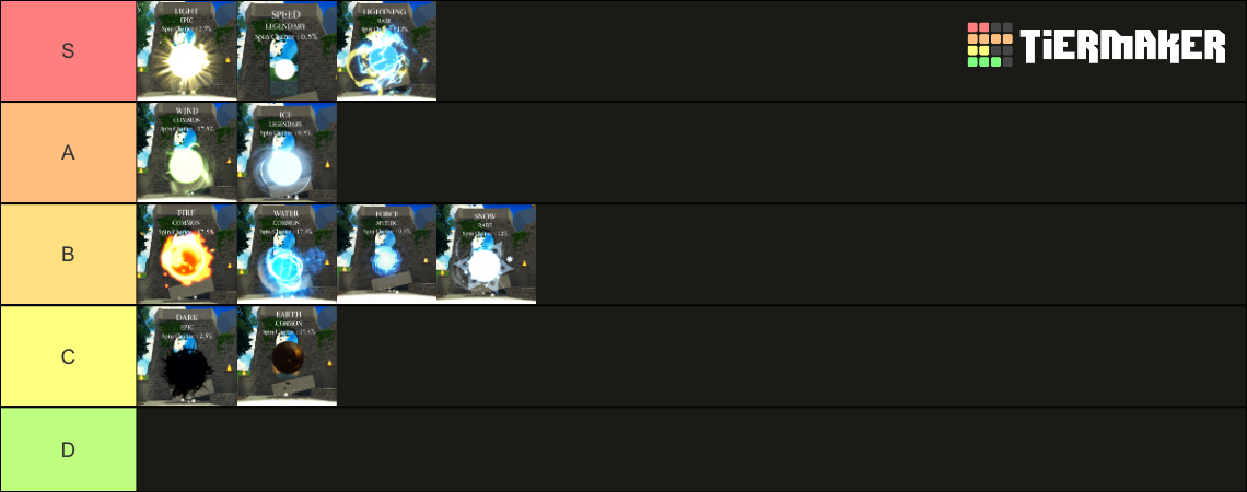 Spell Blade Elements Tier List (Community Rankings) - TierMaker