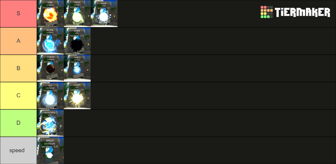 Spell Blade Elements Tier List (Community Rankings) - TierMaker