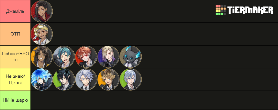 Twisted-Wonderland Characters Tier List (Community Rankings) - TierMaker