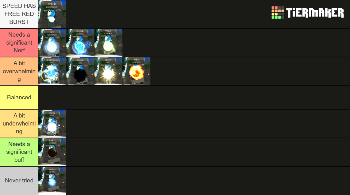 Spell Blade Elements Tier List (Community Rankings) - TierMaker