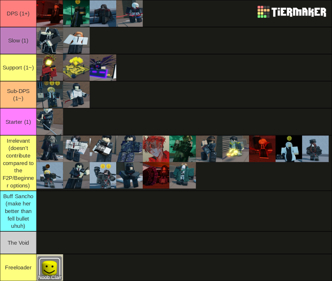 Limbus Defense Tier List (Community Rankings) - TierMaker