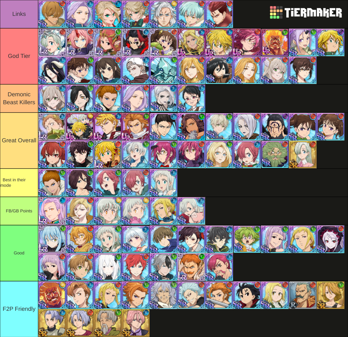 The Seven Deadly Sins: Grand Cross Tier List (Community Rankings ...