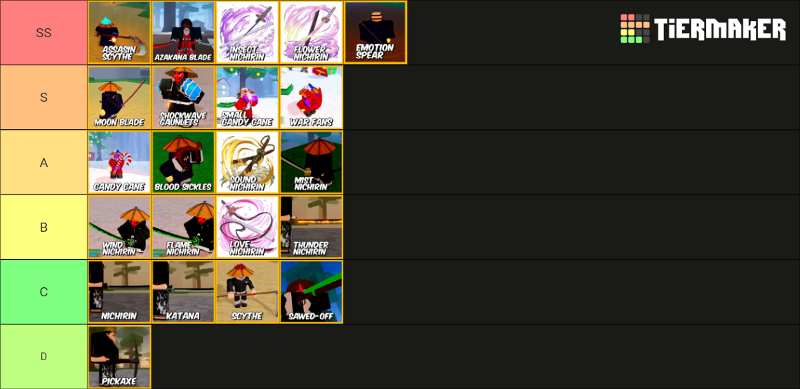 👺Slayer Online👹 Tier List (Community Rankings) - TierMaker