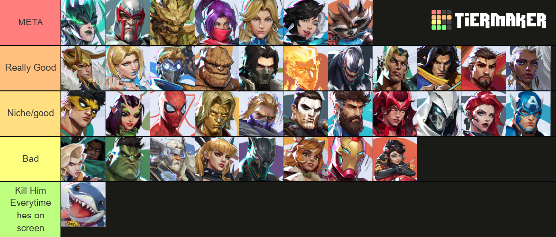 Marvel Rivals Heroes (Always Updated) Tier List (Community Rankings ...