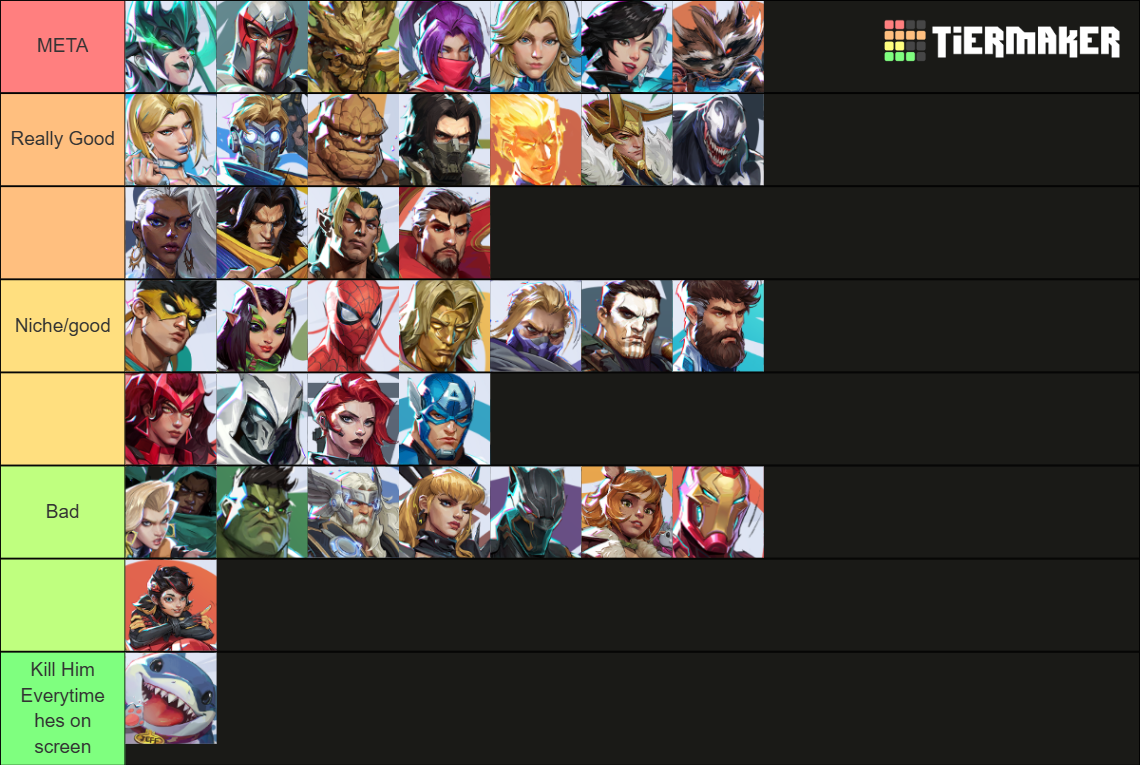 Marvel Rivals Heroes (Always Updated) Tier List (Community Rankings ...