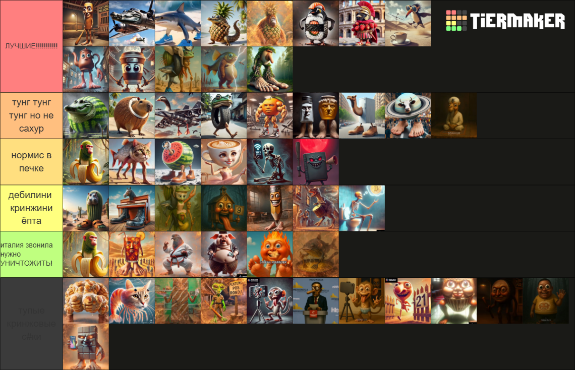 Italian brainrot 🇮🇹 Tier List (Community Rankings) - TierMaker