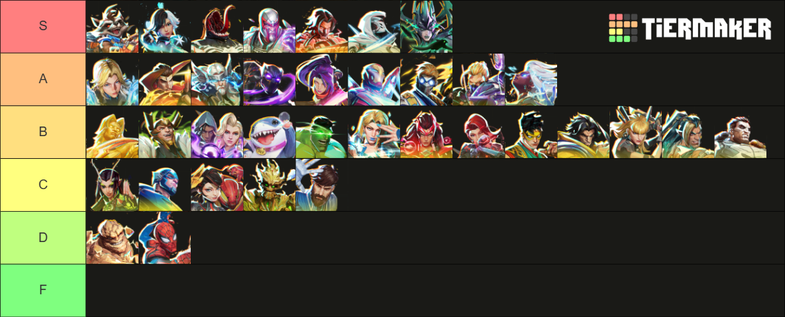 Marvel Rivals Lords Tier List (Community Rankings) - TierMaker