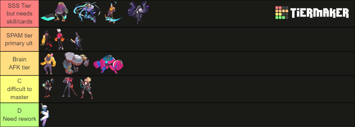 BAPBAP Characters 2025 Tier List (Community Rankings) - TierMaker