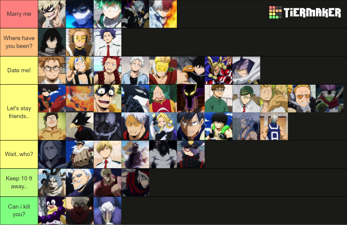 Recent My Hero Academia Tier Lists - TierMaker