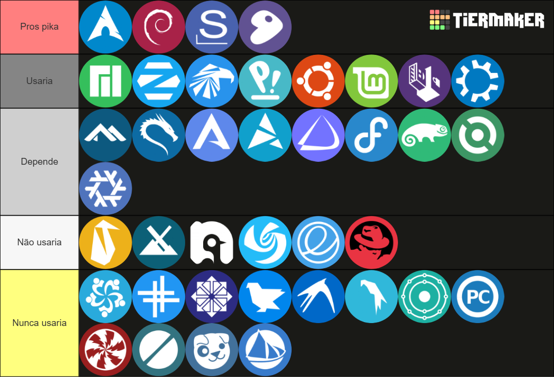 Linux Distributions by Titus Tier List (Community Rankings) - TierMaker