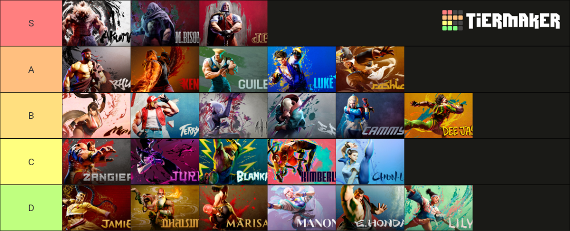 Street Fighter 6 Characters (up to Mai) Tier List (Community Rankings ...