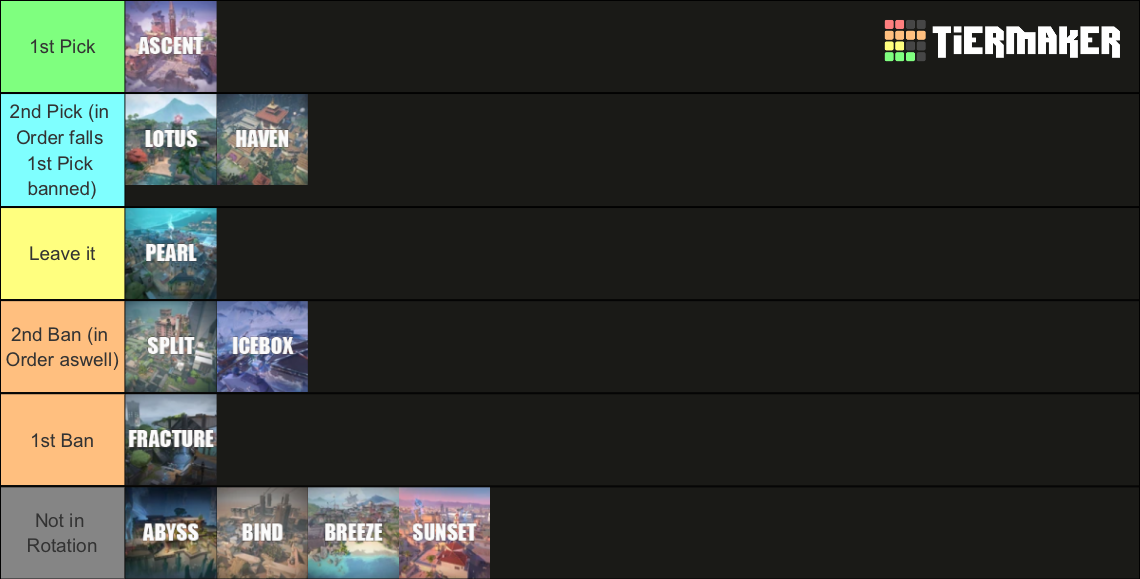 Valorant Maps Tier List (Community Rankings) - TierMaker