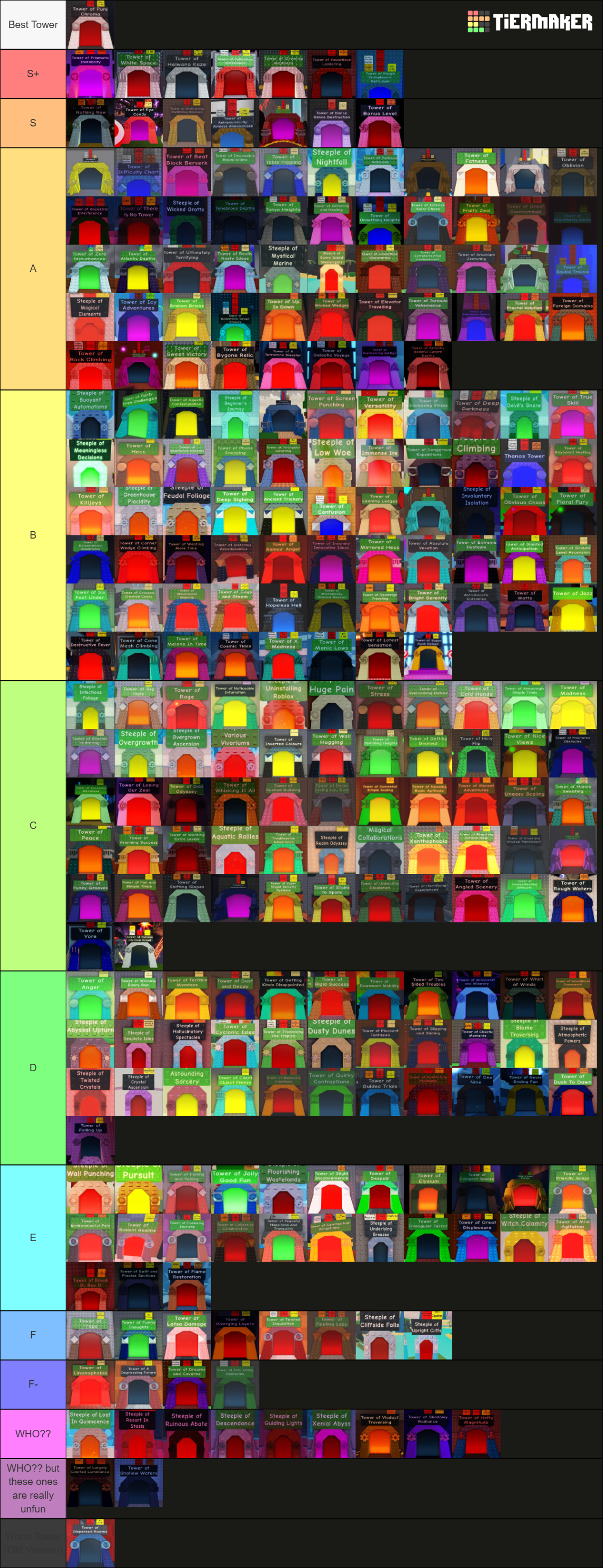 All EToH Towers Tier List (Community Rankings) - TierMaker