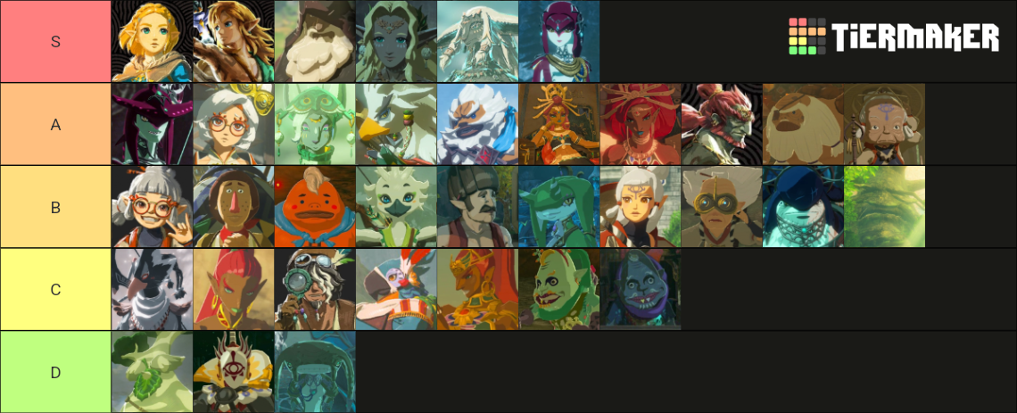 BOTW & TOTK Characters Tier List (Community Rankings) - TierMaker